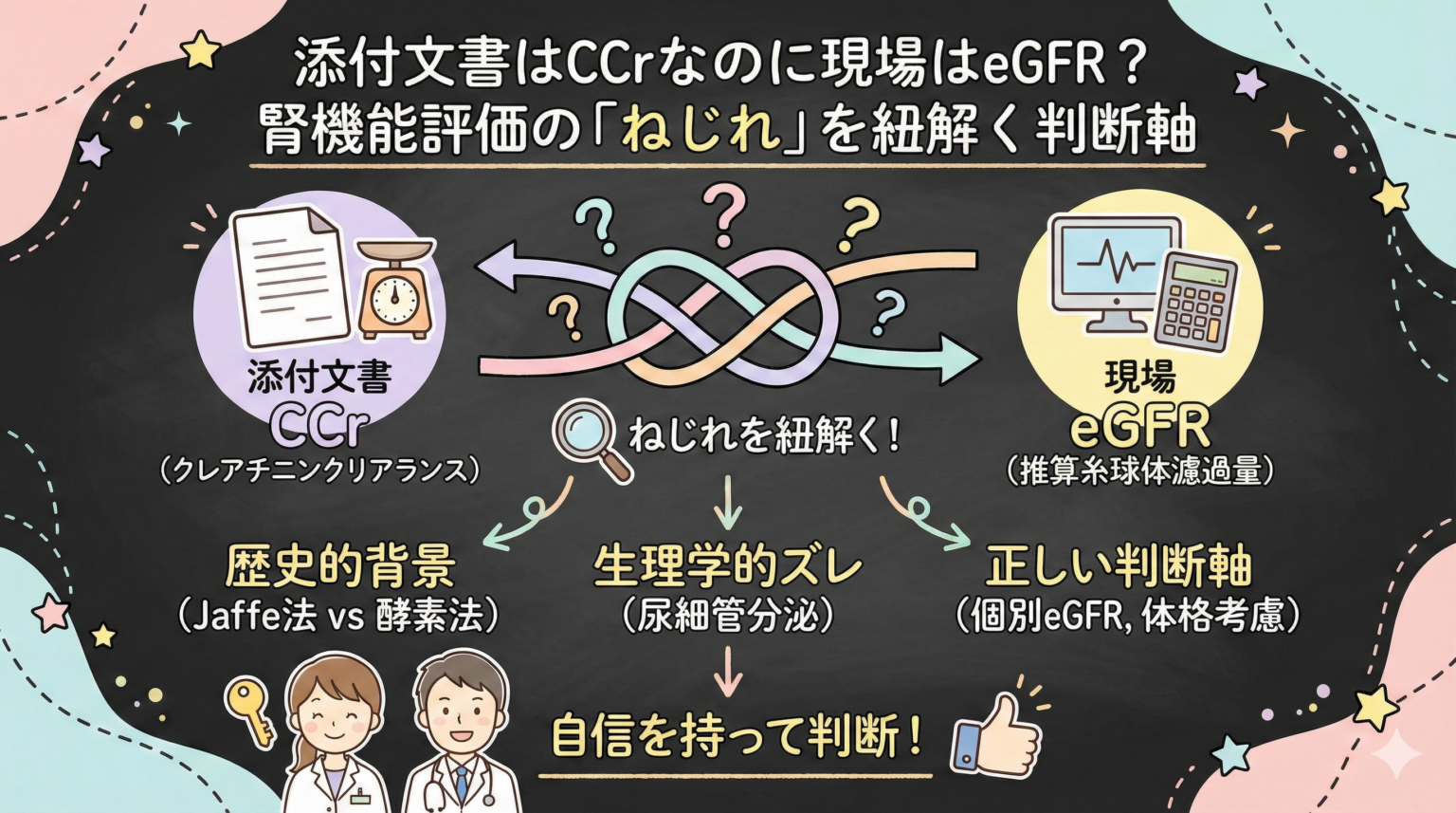 添付文書はCCrなのに現場はeGFR？腎機能評価の「ねじれ」を紐解く判断軸 – KUROYAKU