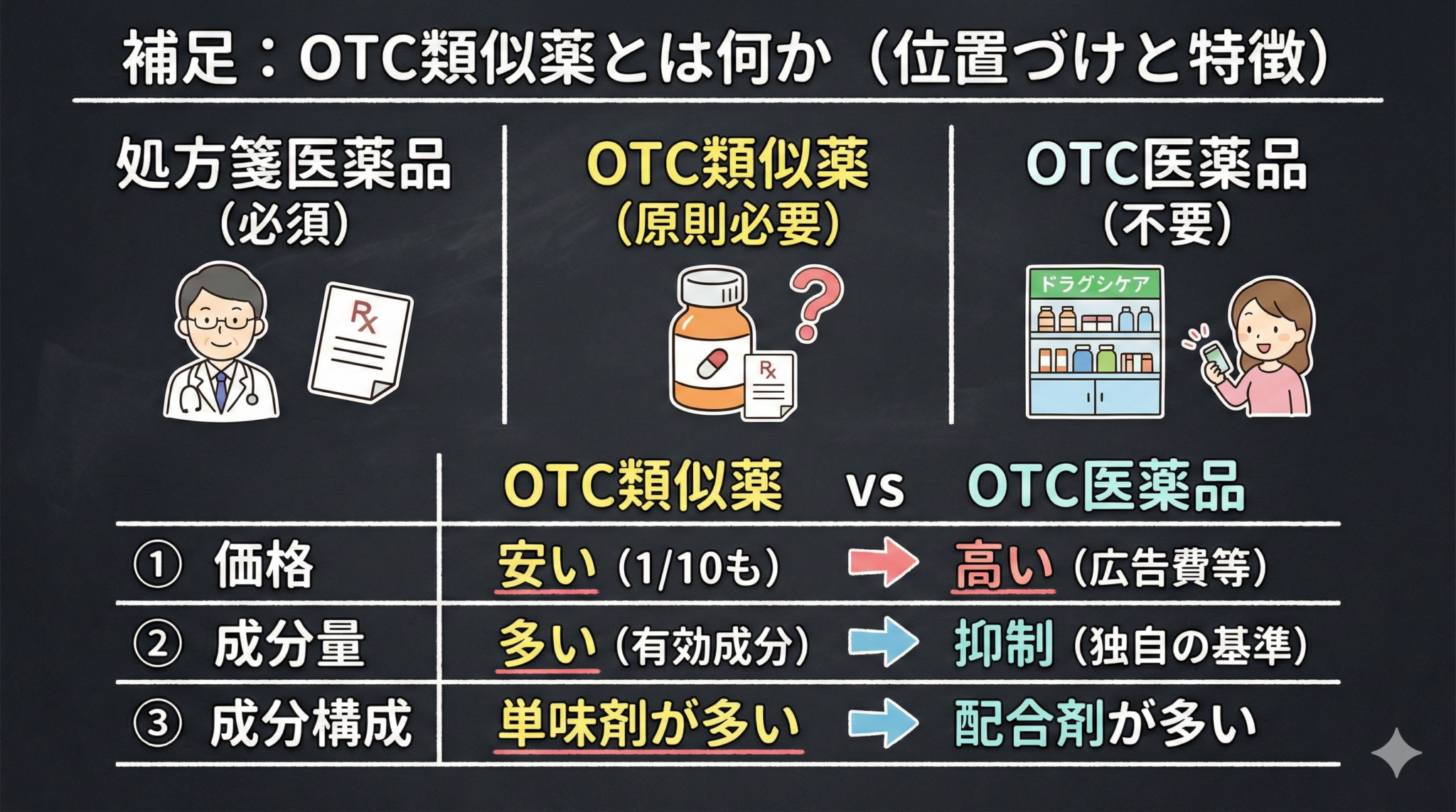 OTC類似薬の保険給付見直し｜2025年政調会長間合意で何が変わる？77成分リストと現場への影響を解説 – KUROYAKU